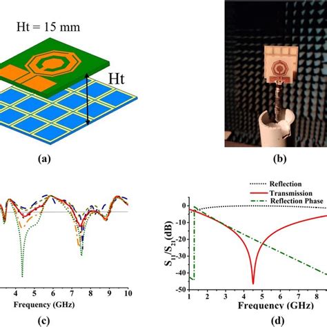 Simulated And Measured E Plane And H Plane Radiation Pattern Of The Download Scientific Diagram