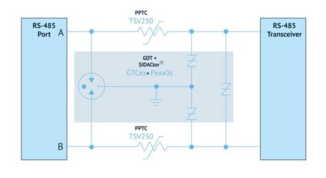 Industrial Communication Protection For RS And Ethernet