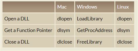 Unity使用C 作为游戏逻辑脚本的研究 知乎