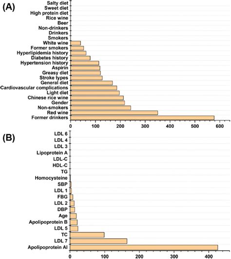 Lasso Coefficients Of A Discrete Variables And B Continuous Variables Download Scientific
