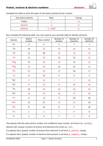 Edexcel A Level Chemistry Atomic Structure Worksheets Teaching Resources