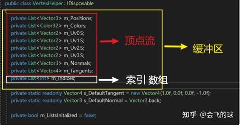Ugui源码之vertexhelper操作手册 知乎