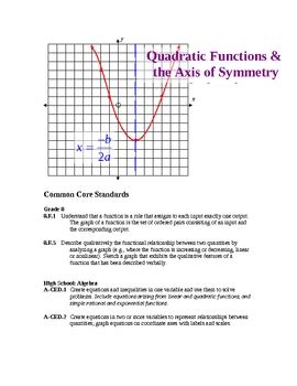 Quadratic Functions The Axis Of Symmetry Lesson Plan By Square Root Lessons