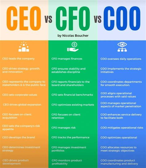 Shahzaib Rajput Srp On Linkedin Ceo Cfo Coo