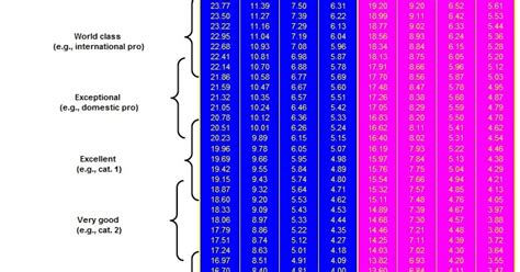My World From A Bicycle Comparative Measurements Of Maximal Outputs For Cyclists