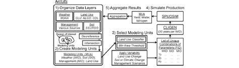 An Overview Of The Automated Scripting Interface That Links The Crop Download Scientific