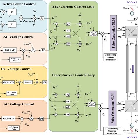 Detailed Control System Applied On Proposed System Description Download Scientific Diagram