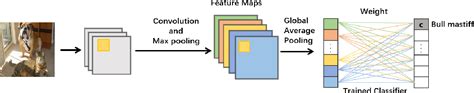 figure 2 from attention map guided visual explanations for deep neural