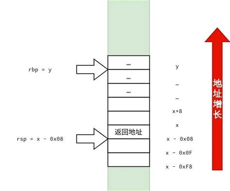 x86 64函数调用 y7n05h
