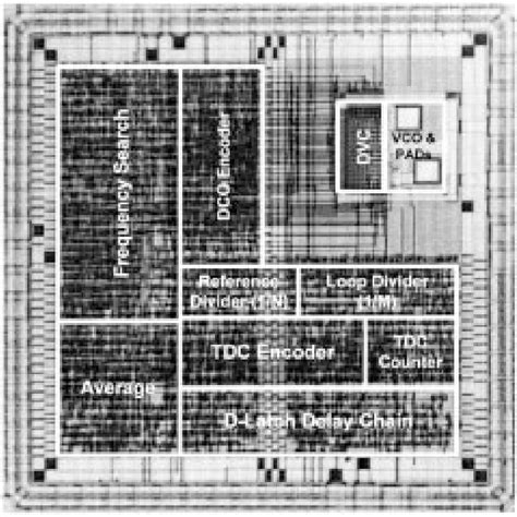 Figure 23 From Design Of A Wide Band Frequency Synthesizer Based On Tdc And Dvc Techniques