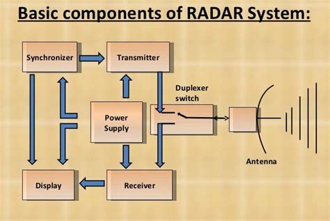 Basic Synchronizer Circuits Electrical Electronics Engineering