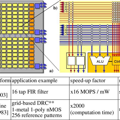 Configurable System On Chip With Xpu Xtreme Processing Unit From Pact