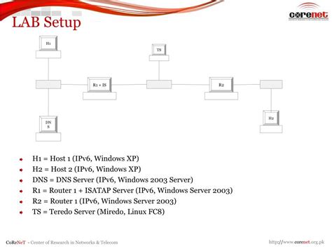 PPT Setting Up IPv6 Network PowerPoint Presentation Free Download ID 477701