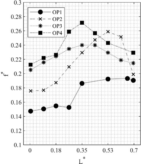 figure 13 from experimental investigation of part load vortex rope
