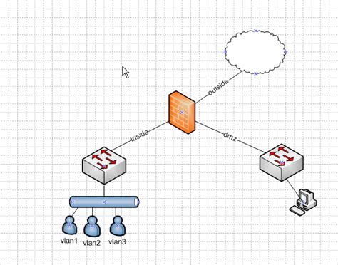 Solved Problem To Enter From Inside To Dmz Cisco Community