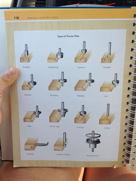 Printable Router Bit Profile Chart