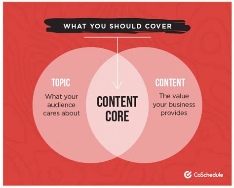 Effective Content Brainstorming Techniques Flow SEO