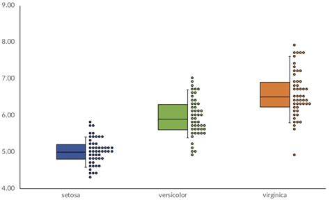 The Boxandwhiskerandscatterplot Chart Policy Viz — Db