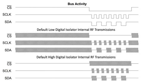 Stop EMI From Spreading In An EV Design EDN