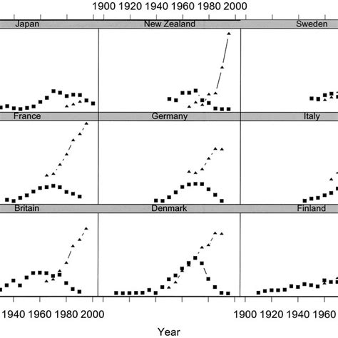 A Smooth Regression Spline Function Surface Based On A 3 Parameter Download Scientific