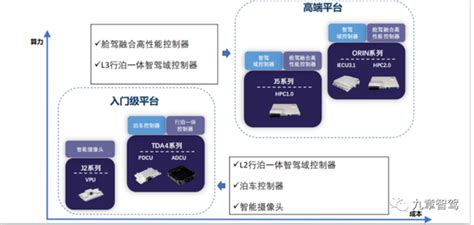 舱驾融合”技术发展趋势分析 知乎
