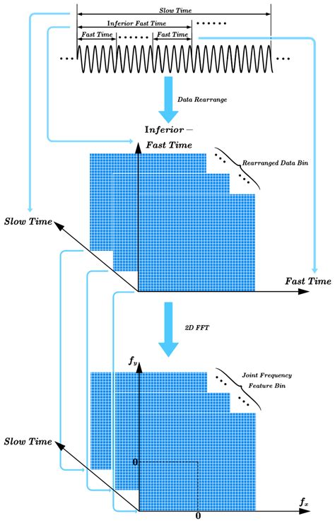 Remote Sensing Free Full Text Automatic Modulation Recognition Of