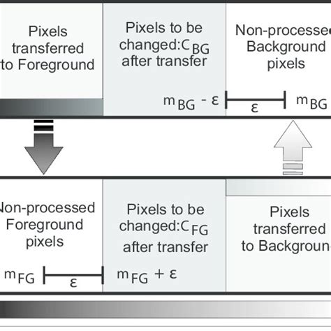 Illustration Of The MRC Imaging Model The Basic Three Layer MRC Model Download Scientific
