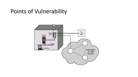 Confidentiality Using Symmetric Encryption Pptx