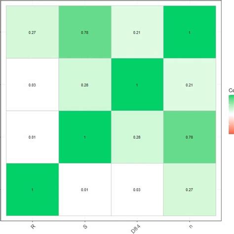 Correlation Plot Using Observation Download Scientific Diagram