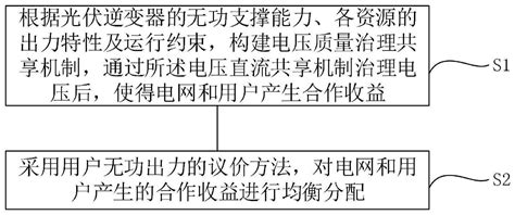 一种考虑光伏无功支撑的电压质量治理机制及议价方法与流程