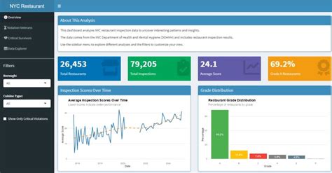 exploring ai powered shiny app development with cline and positron