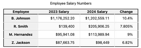 My 3 Most Wanted Css Table Features Darin Senneff