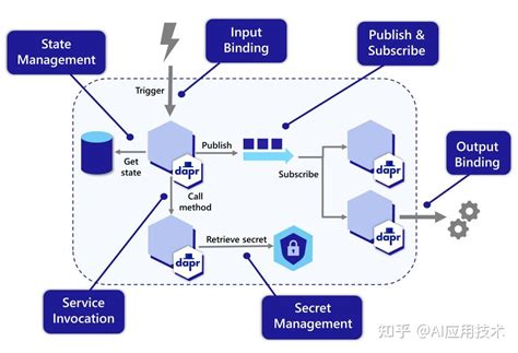 NET技术栈和生态系统简介 知乎