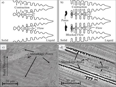Carnegie Mellon Engineering Team Uncovers Overlooked Defect In Additive Manufacturing Heat