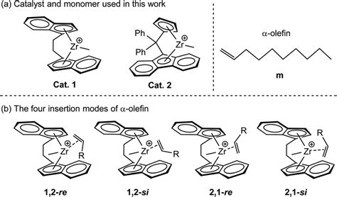 A The Structures Of Catalysts And Monomers Used For Dft Calculation
