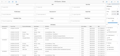 Pureconnect Cx Insights Help Ivr Events Dashboard