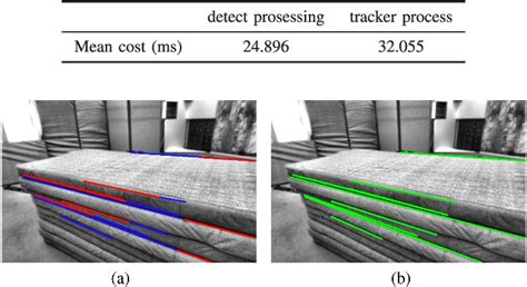 Table Iv From A Real Time Stereo Visual Inertial Slam System Based On