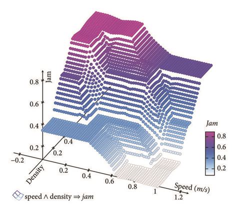 Surface In The Fuzzy Domain Mapping Congestion Built With Matplotlib 14 Download