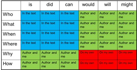Q Chart Myalwayslearning Com