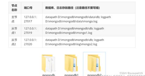 Mongodb副本集工作原理与环境搭建详解 Csdn博客