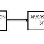 Block Diagram For MD5 Algorithm 5 Combined Hash MD5algorithm Input Download Scientific