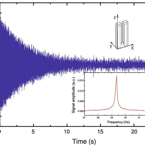 Resonance Frequencies Of The Tuning Fork As A Function Of Mixing Download Scientific Diagram