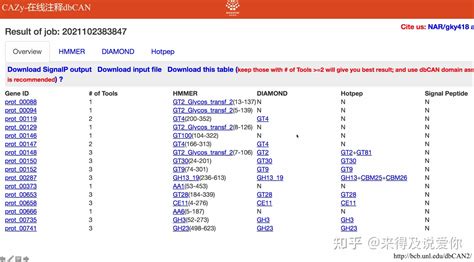 宏基因组分析流程实操理论 知乎