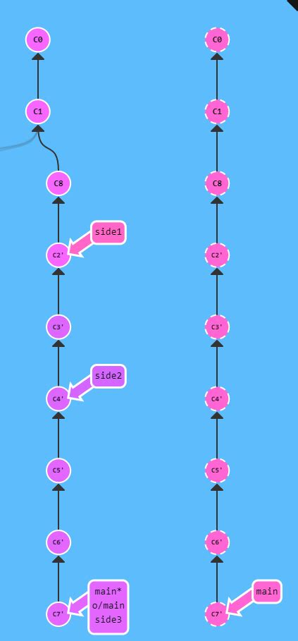 git merge multiple feature branches stack overflow