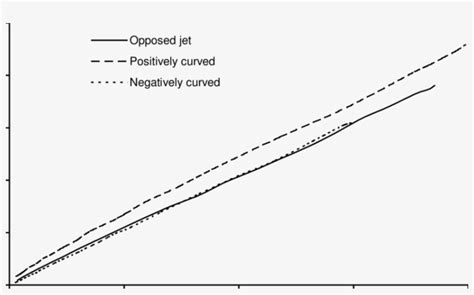 Scalar Dissipation Rate Variation With Stretch Rate Plot 850x489