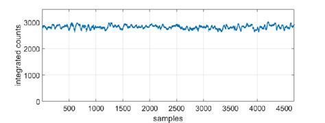 Integrated Spectral Stability For A Nm Spectral Band Centered At Download Scientific