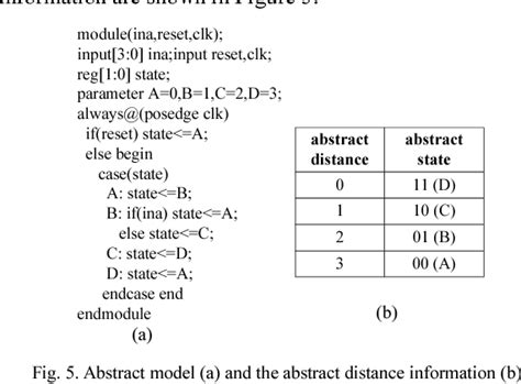 figure 5 from path constraint solving based test generation for hard to