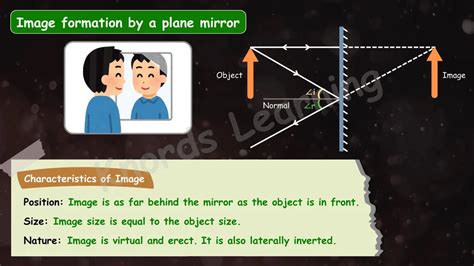 Notes Ch 9 Light Reflection And Refraction Knords Learning