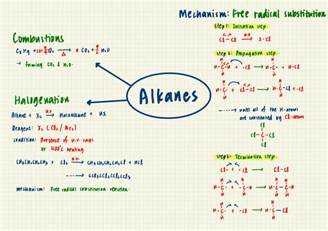 SOLUTION: Organic chemistry alkanes alkenes - Studypool