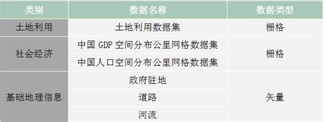 【生态系统服务】构建生态安全格局 权衡与协同动态分析 多情景模拟预测 社会价值评估生态系统功能权重 Csdn博客